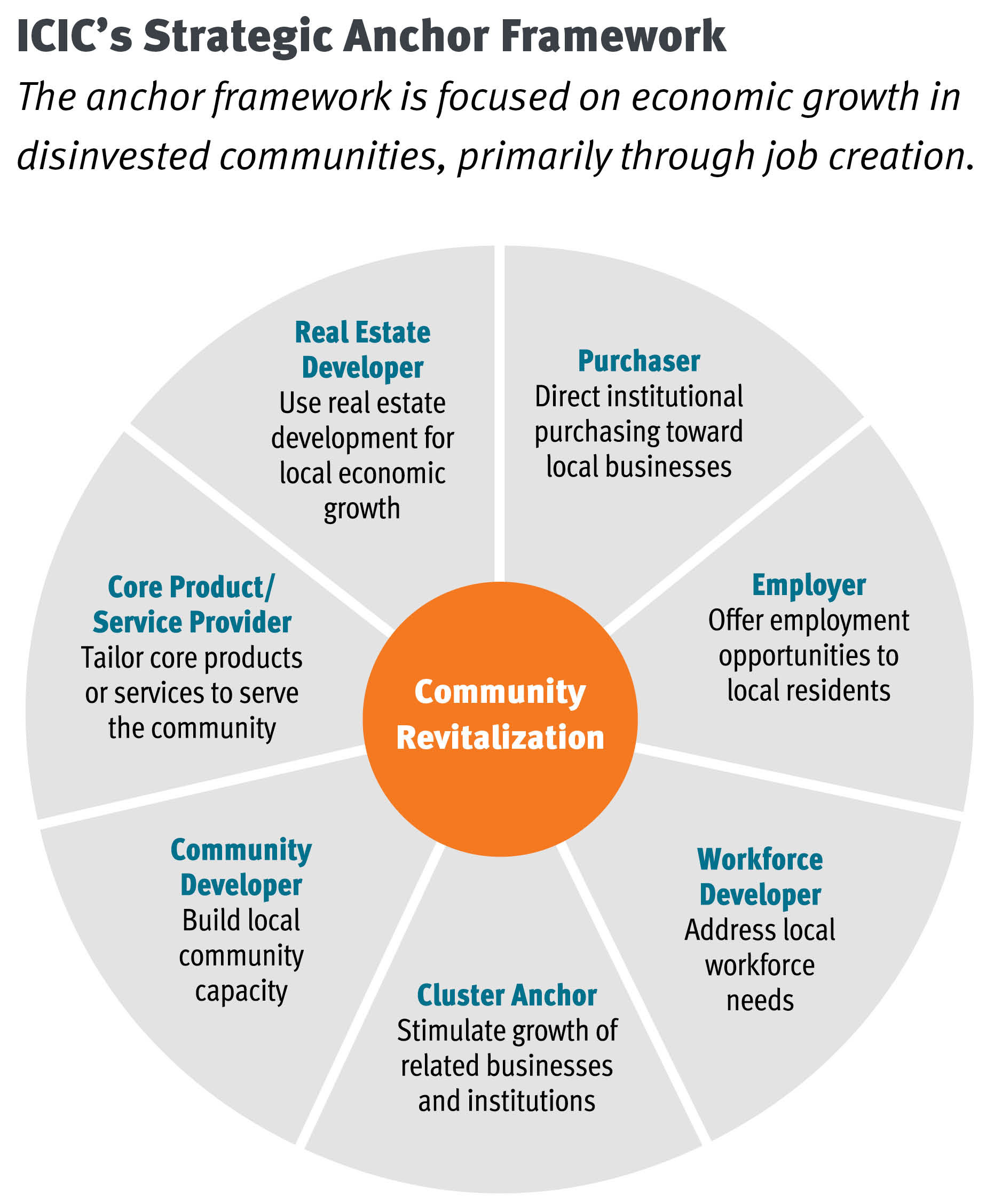 Overlooked No More: Advancing the Anchor Framework to Arts and Culture ...