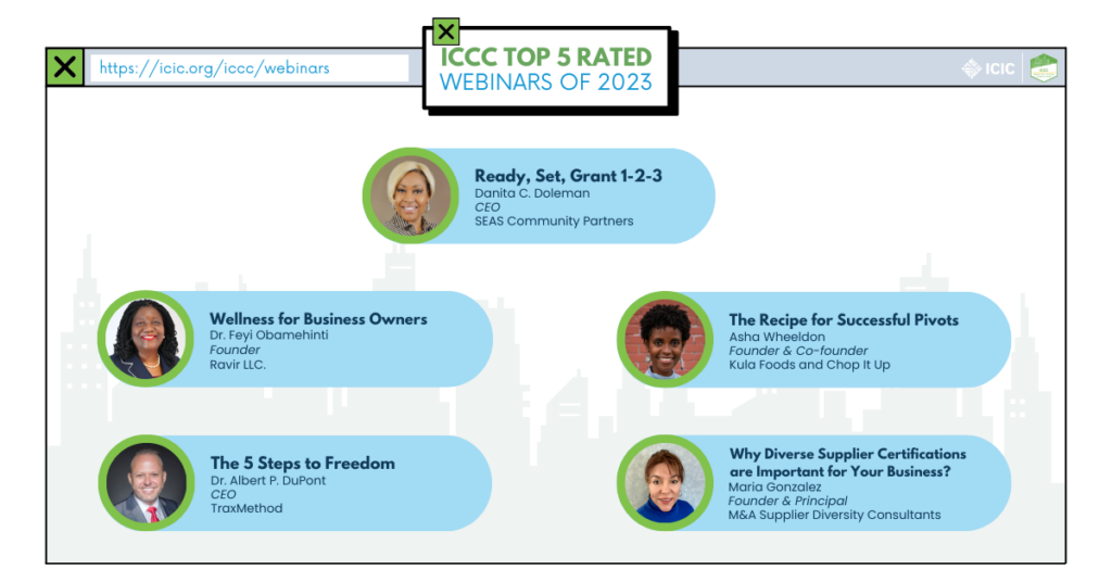 Webinar Archive - ICIC