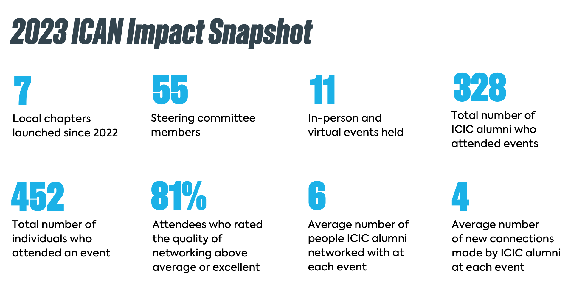 ICIC's Alumni Network - ICIC