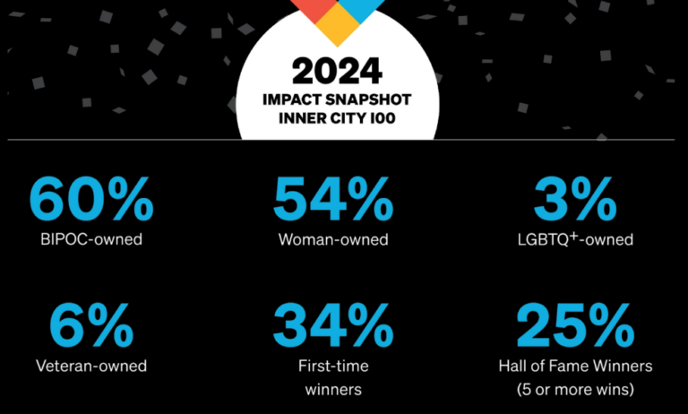 Inner City 100 Awards - ICIC